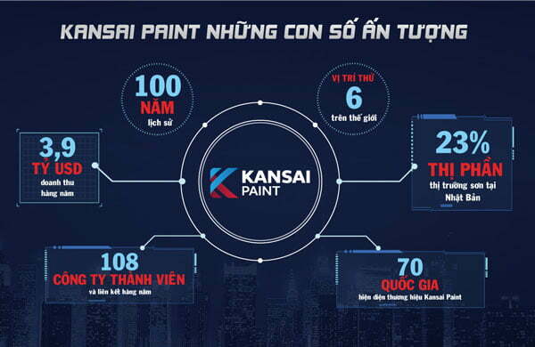 Liên Hệ - KANSAI PAINT